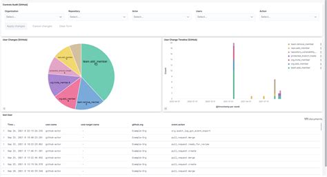 what s new in elastic security 7 16 expanded visibility and