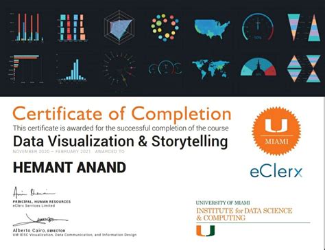 hemant anand on linkedin skilloftheyear datavisualization