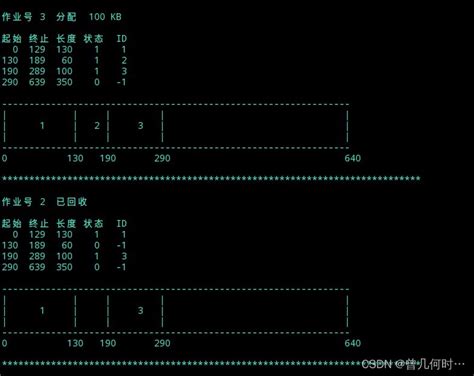 动态分区分配算法实现操作系统动态分区分配算法的c语言实现 Csdn博客