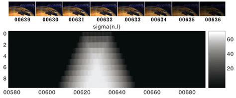 shot boundary detection based on global features and the target features