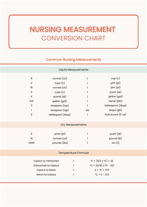 Free Nursing Measurement Conversion Chart Template To Edit Online