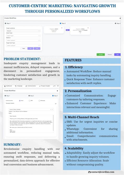 Cordiso On Linkedin Growthmarketing