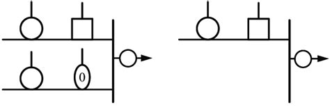 Synaptic Pruning And Dendritic Pruning Can Be Performed On A Trained
