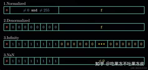 大模型量化技术原理：fp8 知乎