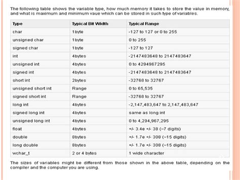 Unit I Fundamentals Of Object Oriented Programming Pptx