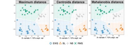 Multi Omics Analysis Australian BioCommons