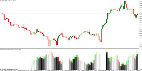 Multi Time Frame Mt5 Indicator