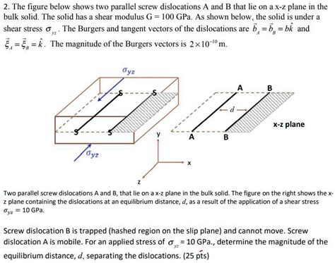 solved the figure below shows two parallel screw dislocations a and b that lie on an x z plane
