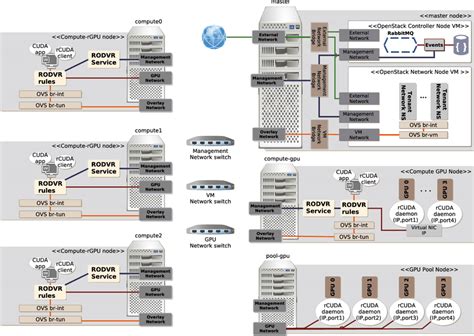 Experimental Setup Deployed In A Hybrid Cloud Infrastructure Based On Download Scientific