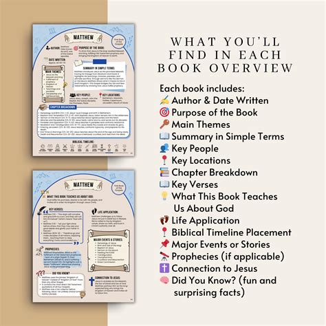 Entire Bible Made Simple Bible Book Summary Bible Summary Guide
