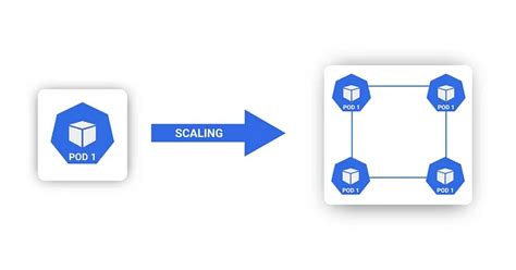 Maximizing Efficiency With Kubernetes Auto Scaling For Your Business