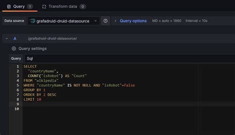 Integrating Grafana With Apache Druid A Step By Step Tutorial Deepbi