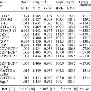 Geometry Optimization For Different Basis Sets Download Table
