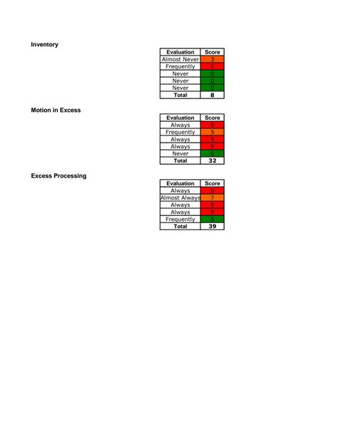 SOLUTION Downtime Analysis Practice Studypool