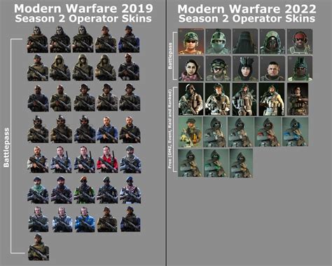 Season 2 Operator Skins: MW19 vs MW22 : r/ModernWarfareII