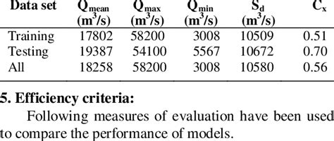 Statistical Analysis For Training Testing And All Data Sets Download Scientific Diagram