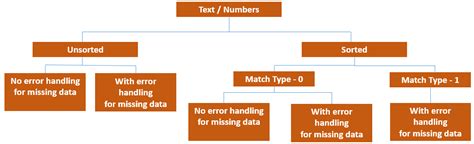 Article 41 Findings From The VLOOKUP And INDEX MATCH Shootout