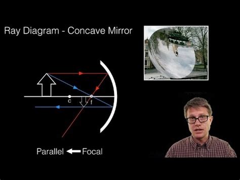 Image Formation By Concave And Convex Mirror Video Lecture Science Class 10