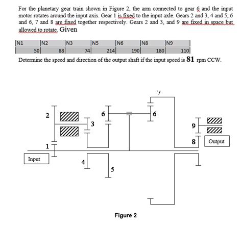 Solved For The Planetary Gear Train Shown In Figure 2 The Arm