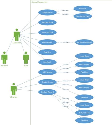 Design Uml Diagrams Use Case Activity Sequence Class And Domain By