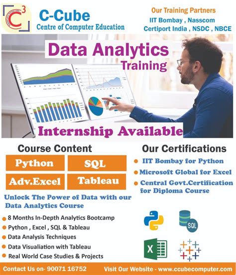 For Full Stack Data Analytics Bootcamp With 100 Industry Based Hands
