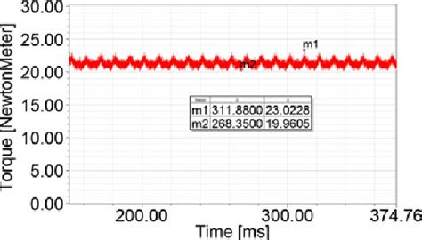 Figure 9 From Pole Phase Modulated Multiphase Induction Motor Drive