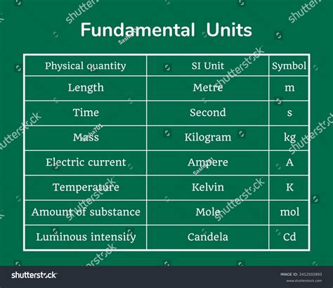 Vector Quantity Units Vectors