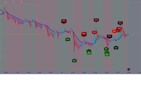 A Profitable Algorithmic Trading Indicator For Tradingview Upwork