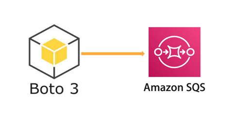 Aws Sqs And Python A Beginners Guide By Daily Dose Of Python Aws Tip