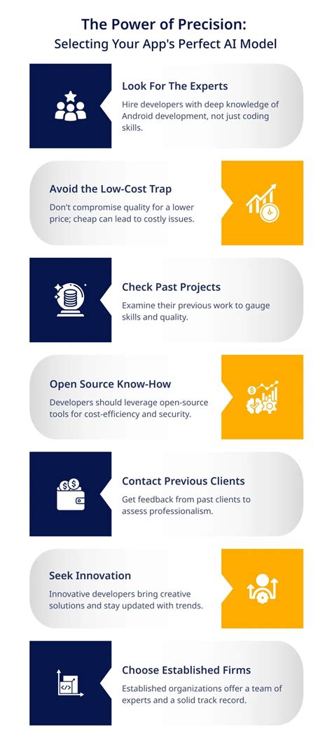Hiring Android Developers 10 Tips For Startups And Smes Success