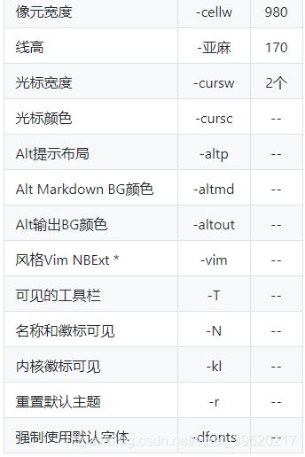【3】jupyter Notebook【修改主题、字体、字号、代码自动补全、变更工作目录、添加目录插件、解决工具栏隐藏问题、修改默认浏览器