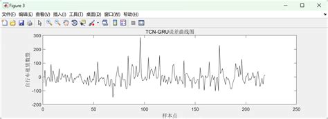 基于tcn Gru的自行车租赁数量预测研究（matlab代码实现） Csdn博客