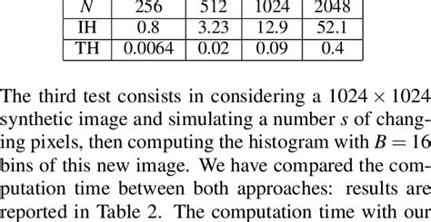Time Computation In Sec Of An Histogram With B 16 Bins Depending
