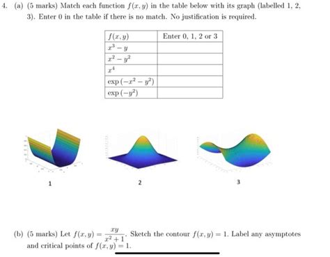 solved a 5 marks match each function f x y in the table