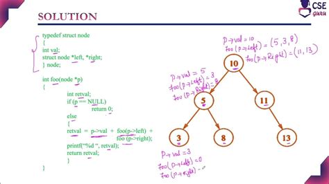 Gate2023 Consider The C Function Foo And The Binary Tree Shown Dsa