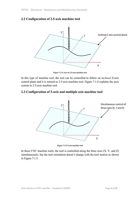 Cnc Programming Pdf Free Download