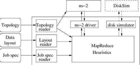 Figure 1 From A Simulation Approach To Evaluating Design Decisions In