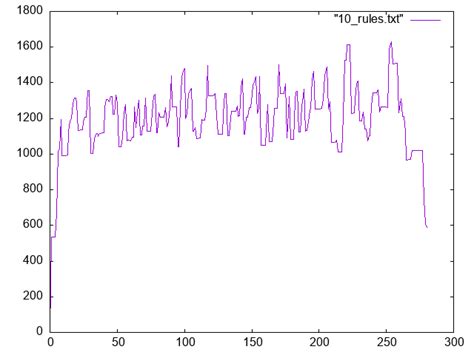 Security Solution Alerts Indicator Match Rule Performance And Memory