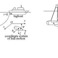 Lumped Mass Model With Different Boundary Conditions Download Scientific Diagram