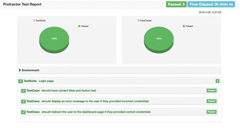 UI Automation Testing Of Angular Apps Using Protractor Jasmine Trailhead Technology Partners