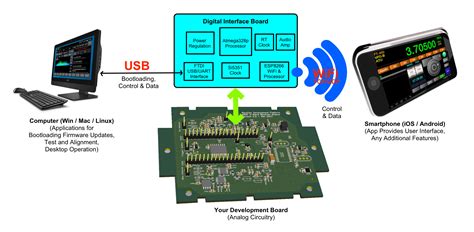 Sample Of Hardware Interface At Oliver Lake Blog