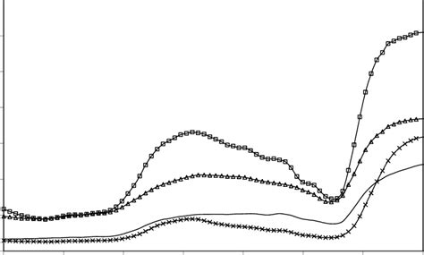 Reflectance Spectra Of The Green Macroalgae Chara Sp Enteromorpha Download Scientific Diagram