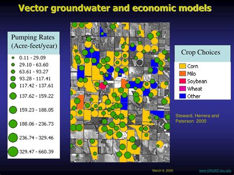 Ppt The Synergy Of Vector Based Groundwater Models And Gis Geodatabase Models Powerpoint