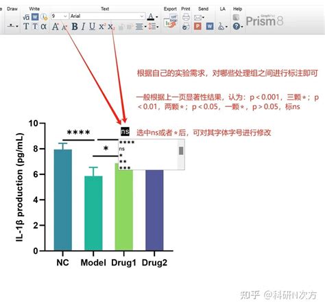 科研绘图 Graphpad Prism柱状图 显著性分析 知乎