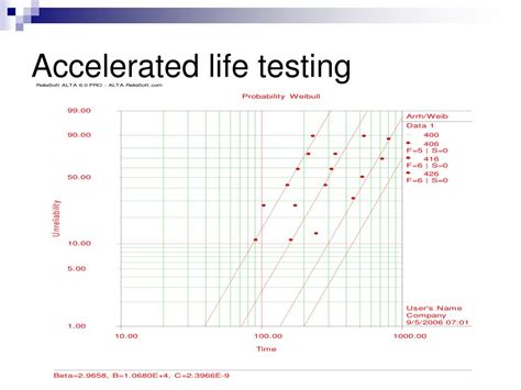 Ppt Reliability Powerpoint Presentation Free Download Id6705754