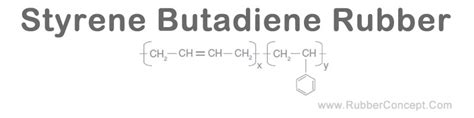Rubber Concept Styrene Butadiene Rubberphp