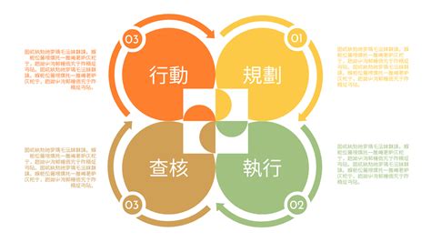 4步pdca循環 Pdca 模型 Template