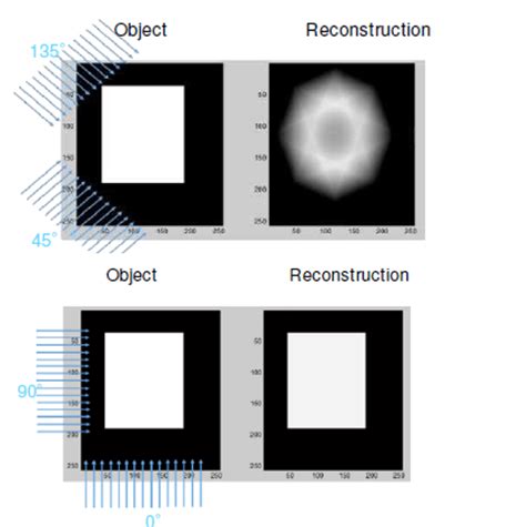 application of projection based metrics to the optimisation of