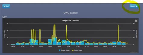 Blog Cezara O Raspberry Pi Domoticz Home Assistant Starych Konsolach I Gadżetach Domoticz I