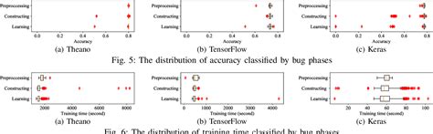 Figure 5 From How Do Injected Bugs Affect Deep Learning Semantic Scholar
